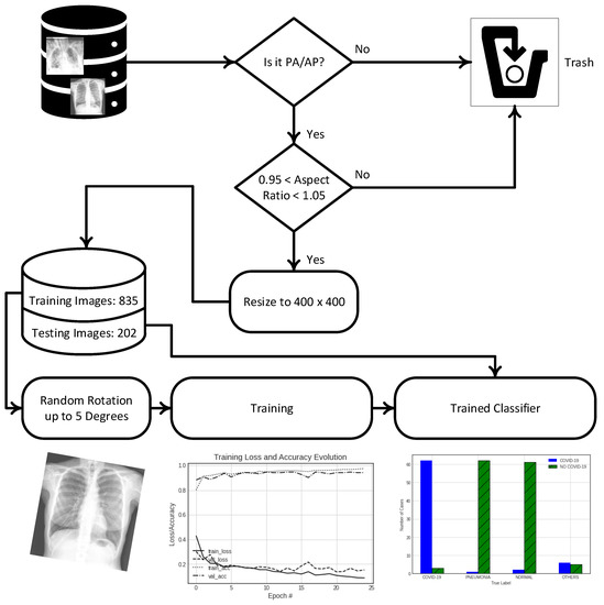 Algorithms | Special Issue : Advances in Intelligence Artificial Algorithms Applied to Medical ...