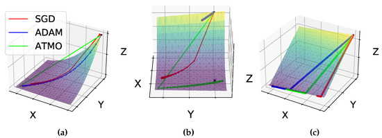Algorithms | Free Full-Text | Combining Optimization Methods Using an ...