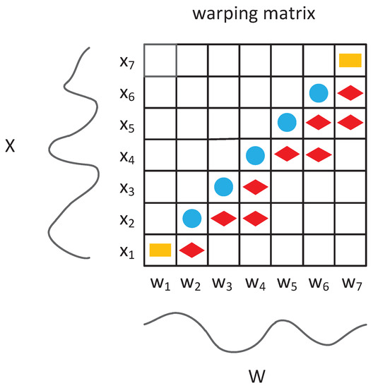 Convolutional Neural Network with an Elastic Matching Mechanism for ...