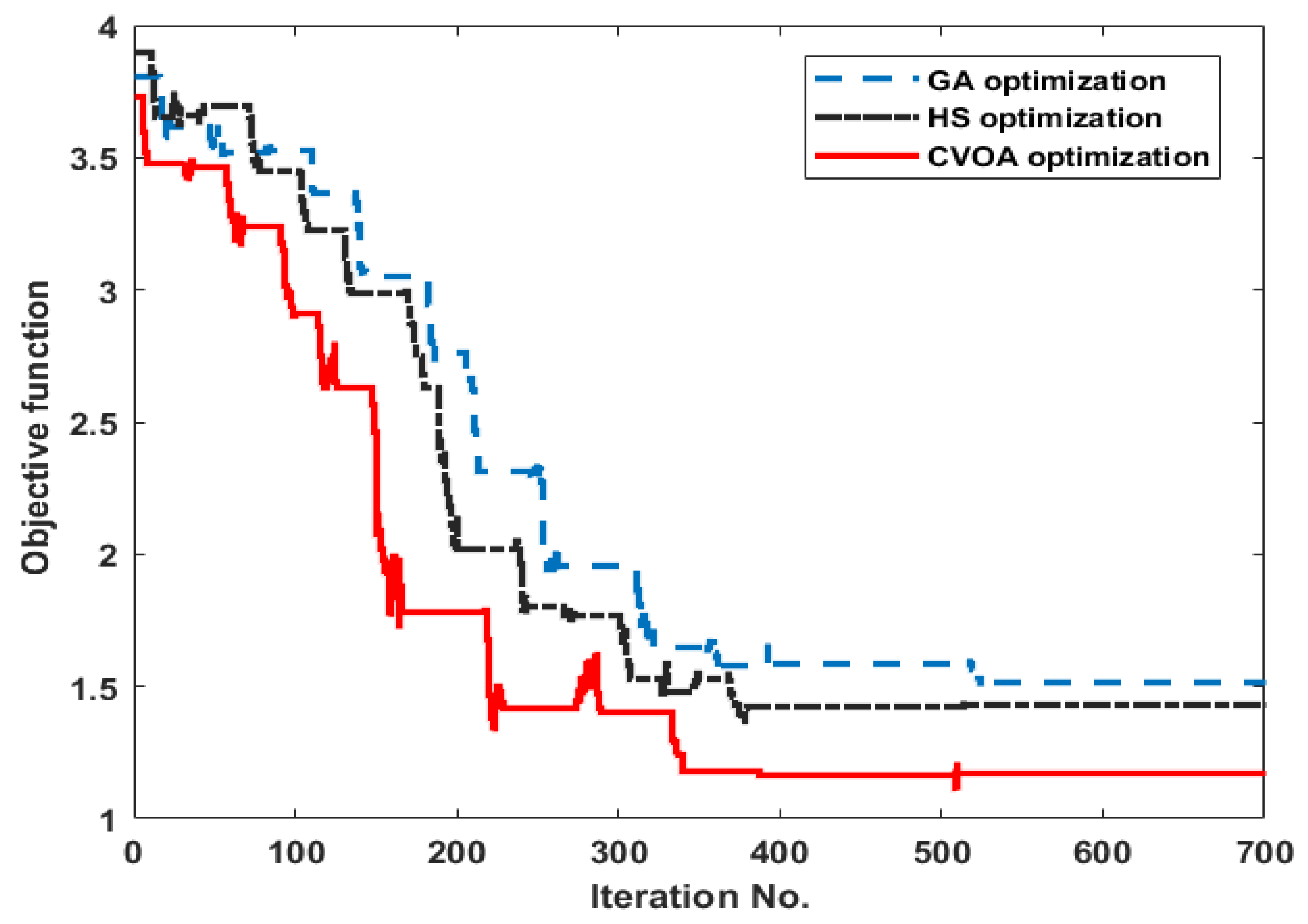 Algorithms | Free Full-Text | Optimal Coronavirus Optimization ...