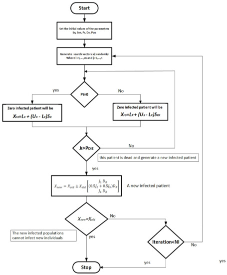 Algorithms | July 2021 - Browse Articles