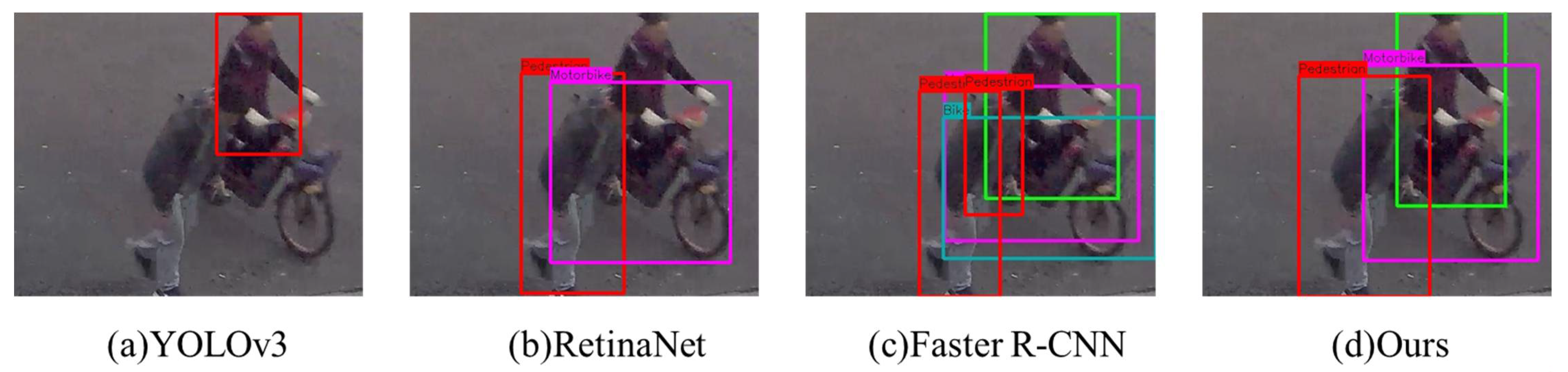 Algorithms | Free Full-Text | Knowledge-Driven Network for Object Detection