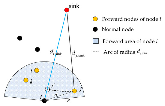 Algorithms | Free Full-Text | CARA: A Congestion-Aware Routing Algorithm for Wireless Sensor ...