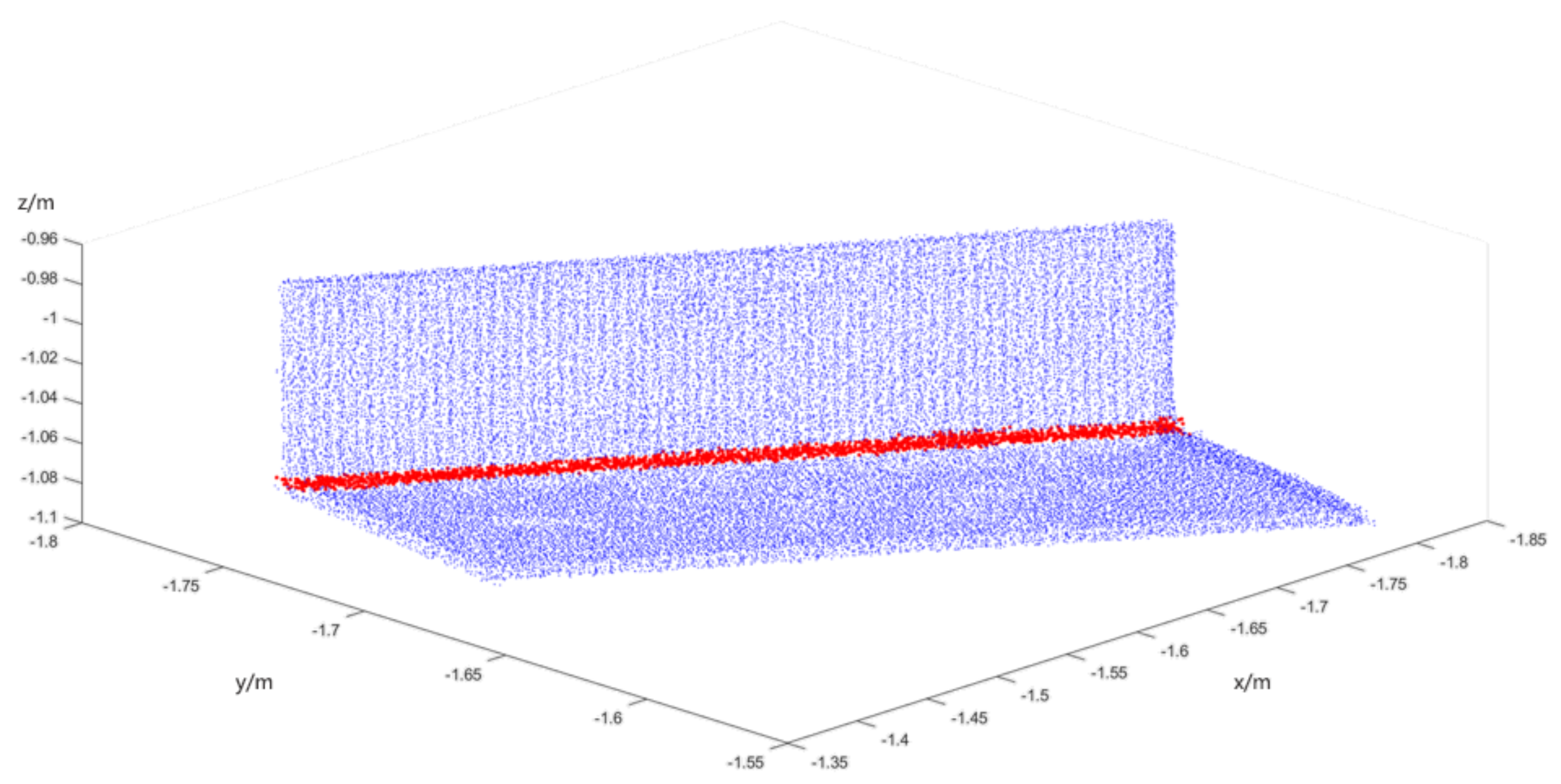 Algorithms | Free Full-Text | A Simplification Method for Point Cloud of T-Profile Steel Plate ...