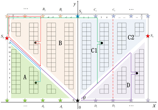 Algorithms | Free Full-Text | Non-Traditional Layout Design for Robotic ...