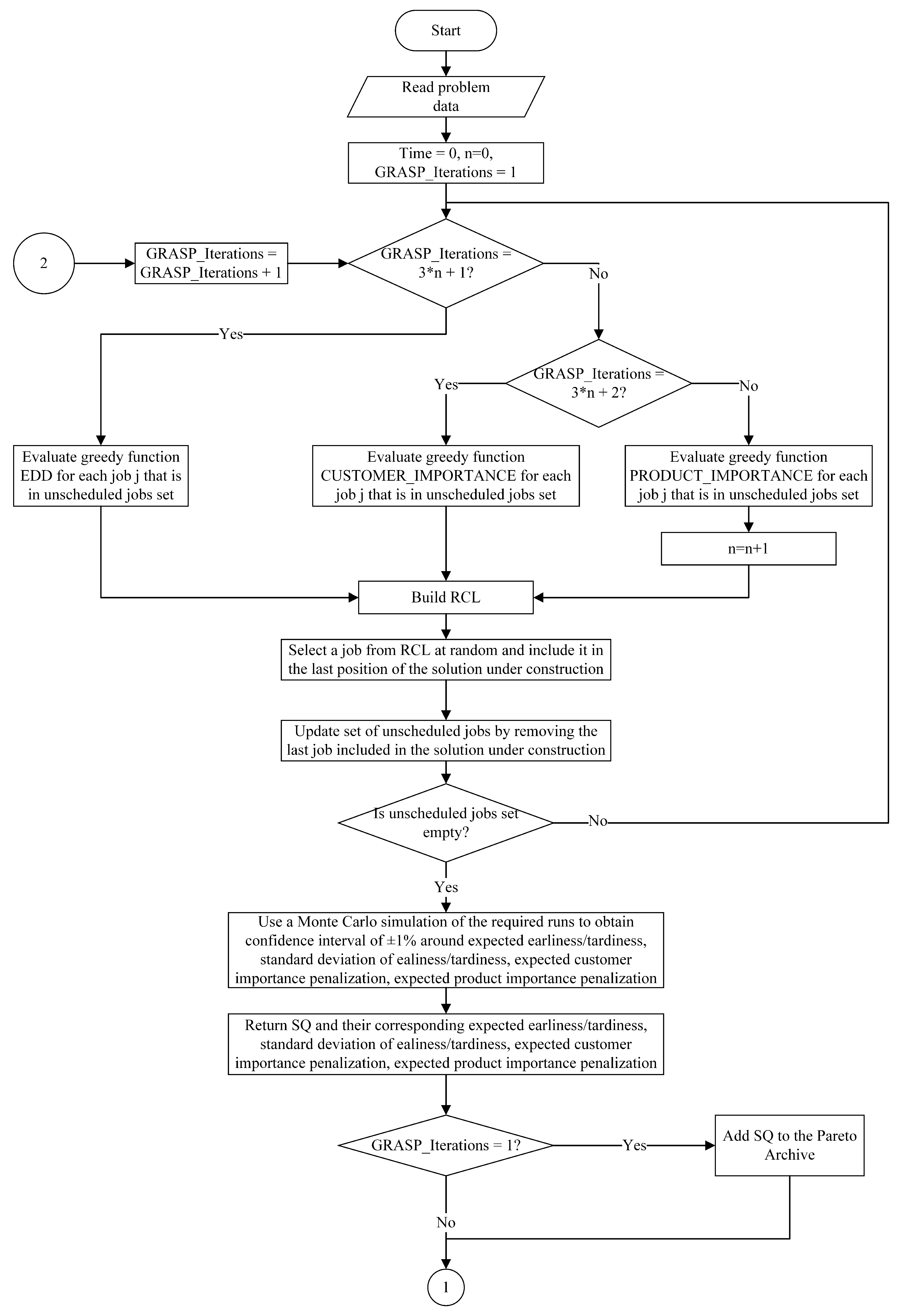 Algorithms | Free Full-Text | A Multicriteria Simheuristic Approach for ...