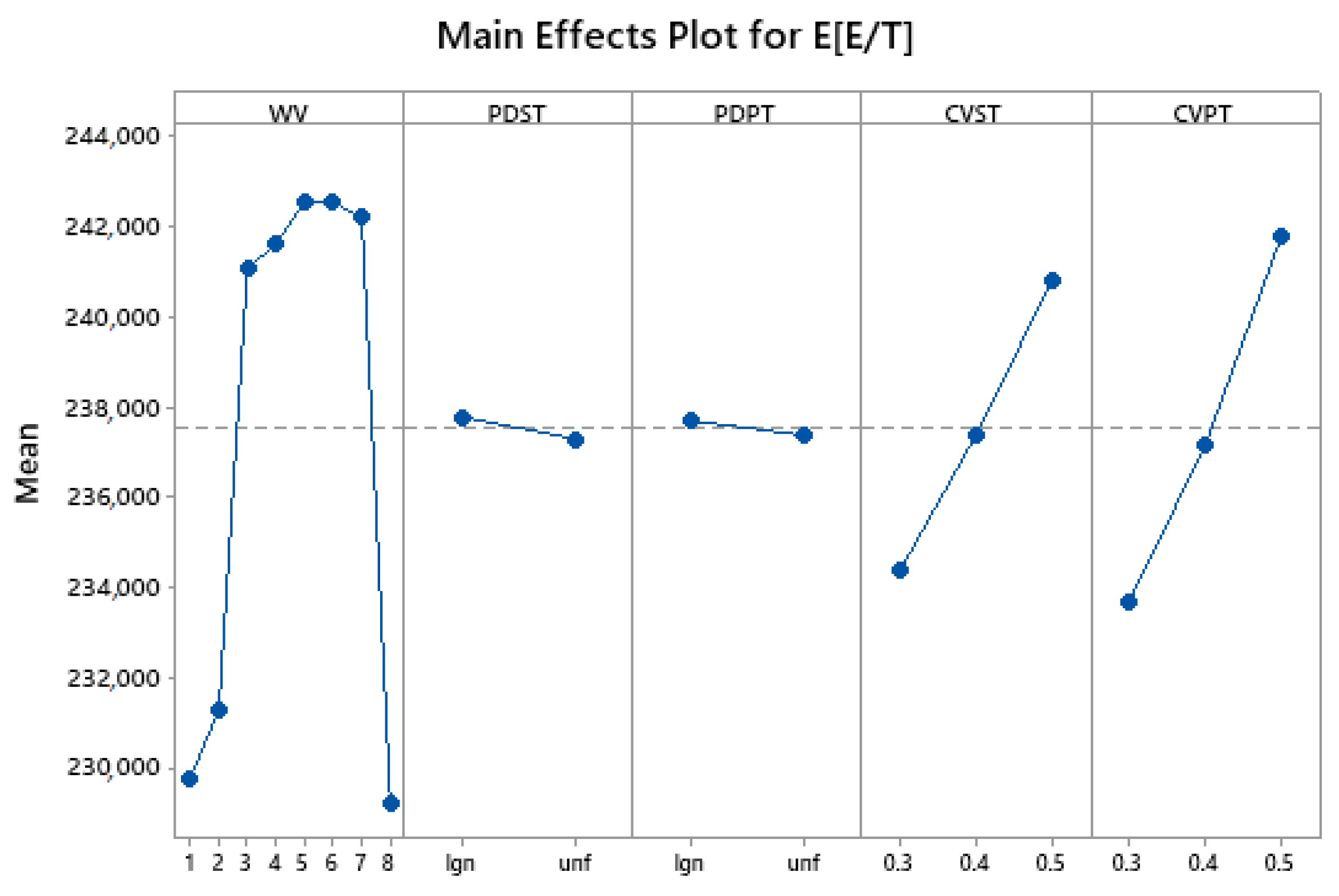 A Multicriteria Simheuristic Approach for Solving a Stochastic Permutation Flow Shop Scheduling ...