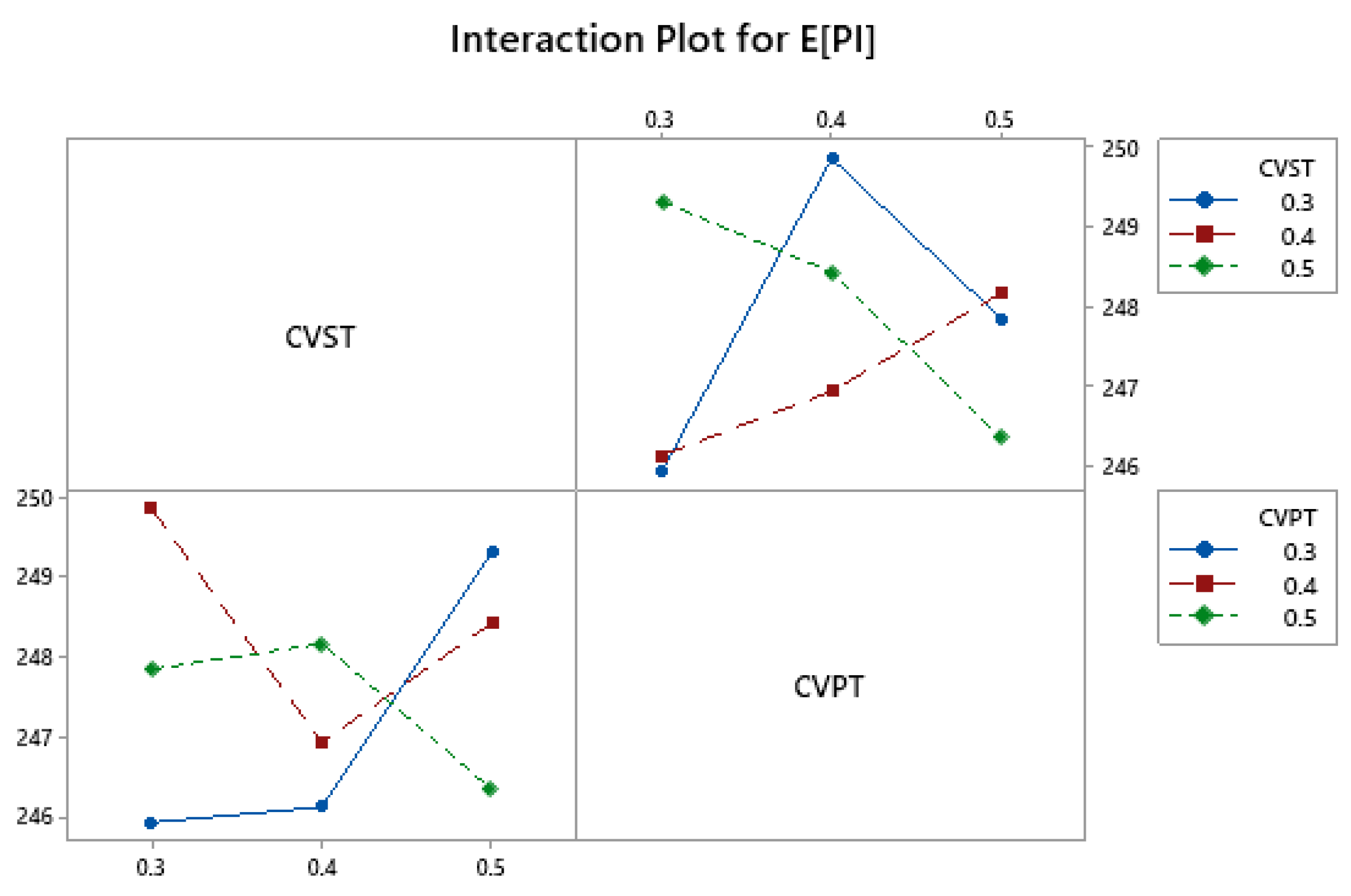 A Multicriteria Simheuristic Approach for Solving a Stochastic Permutation Flow Shop Scheduling ...