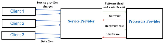 Algorithms Special Issue Scheduling Algorithms And Applications