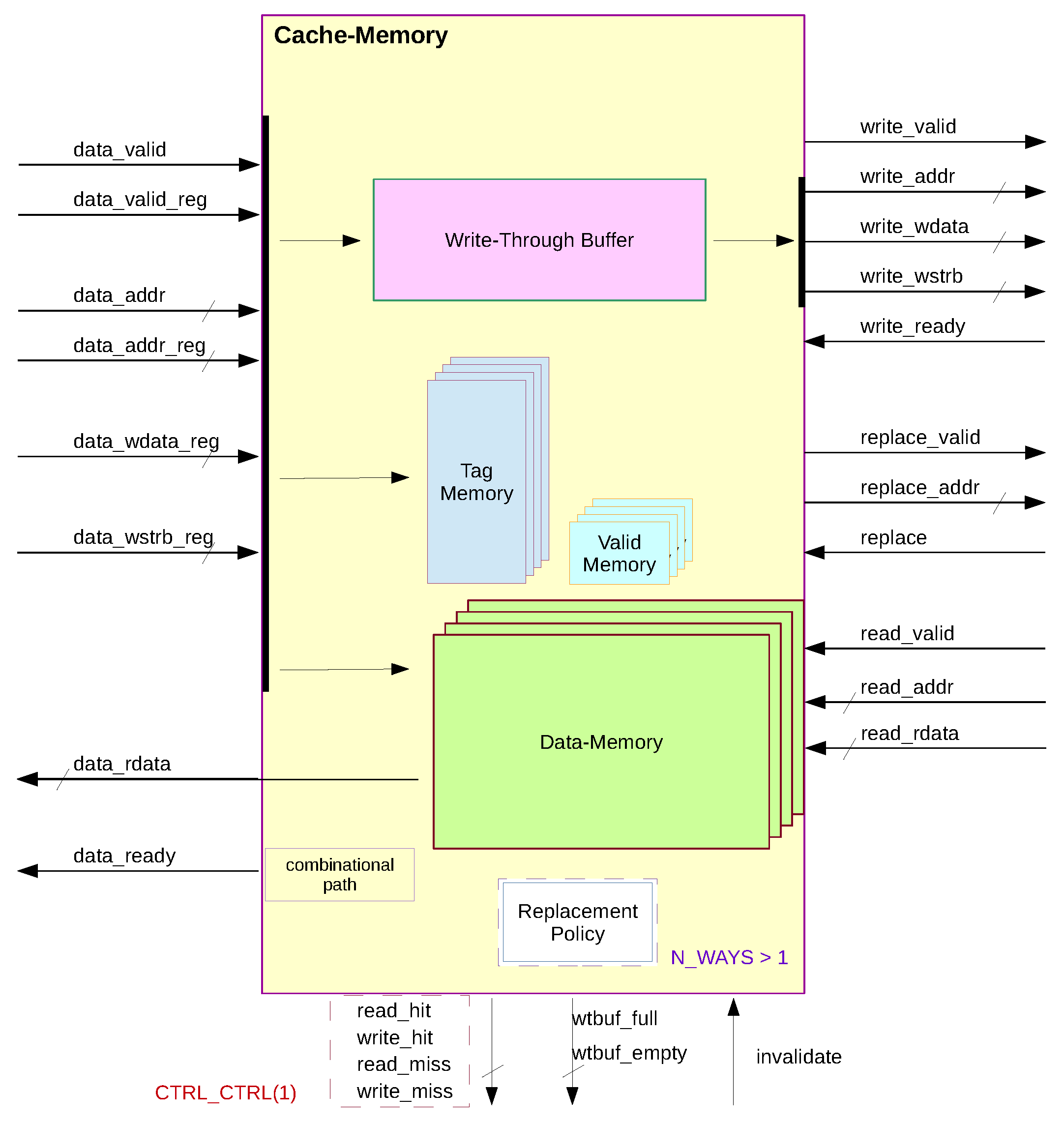 Algorithms | Free Full-Text | IOb-Cache: A High-Performance Configurable Open-Source Cache