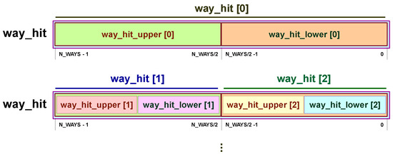 Algorithms | Free Full-Text | IOb-Cache: A High-Performance Configurable Open-Source Cache