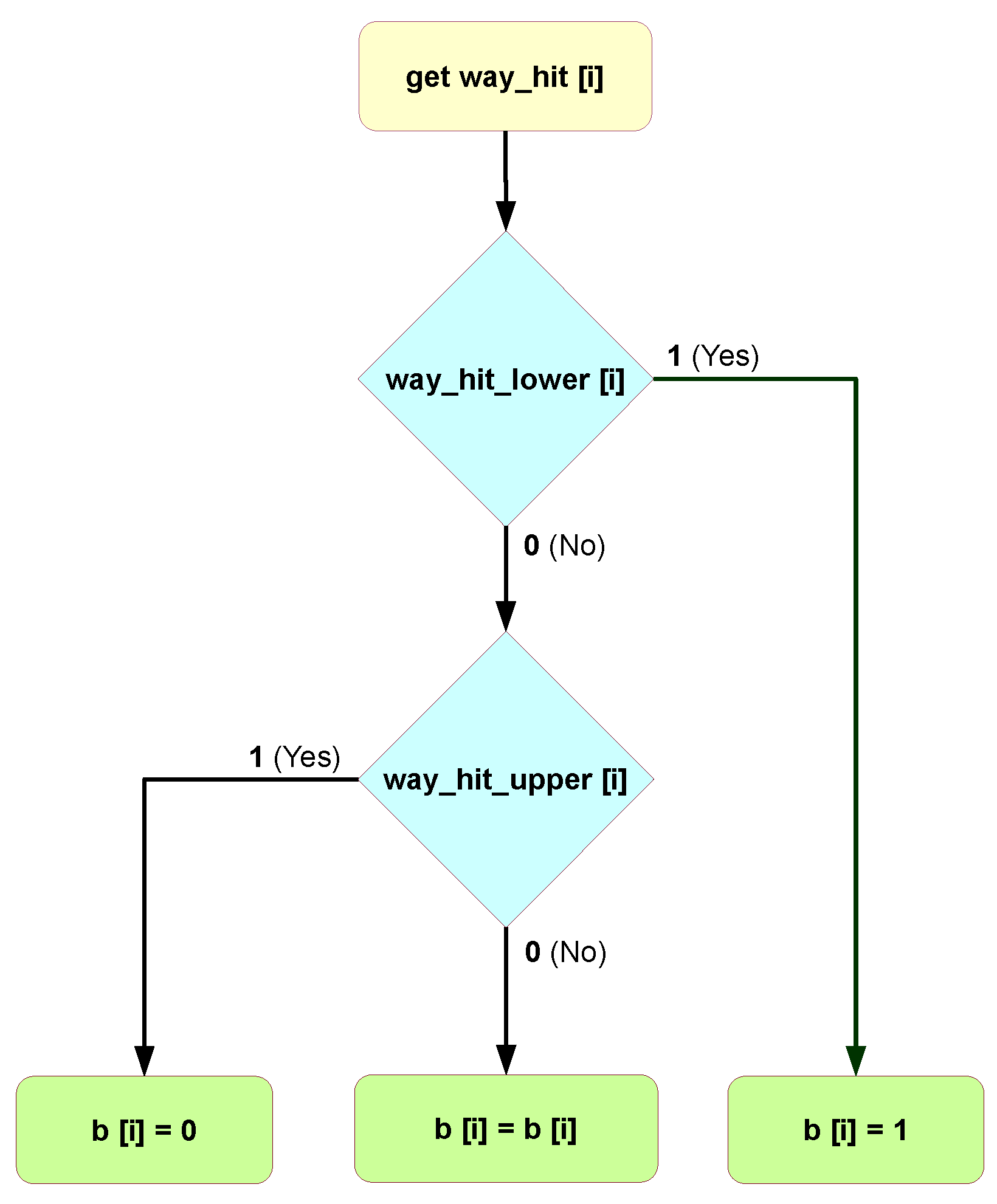 Algorithms | Free Full-Text | IOb-Cache: A High-Performance Configurable Open-Source Cache