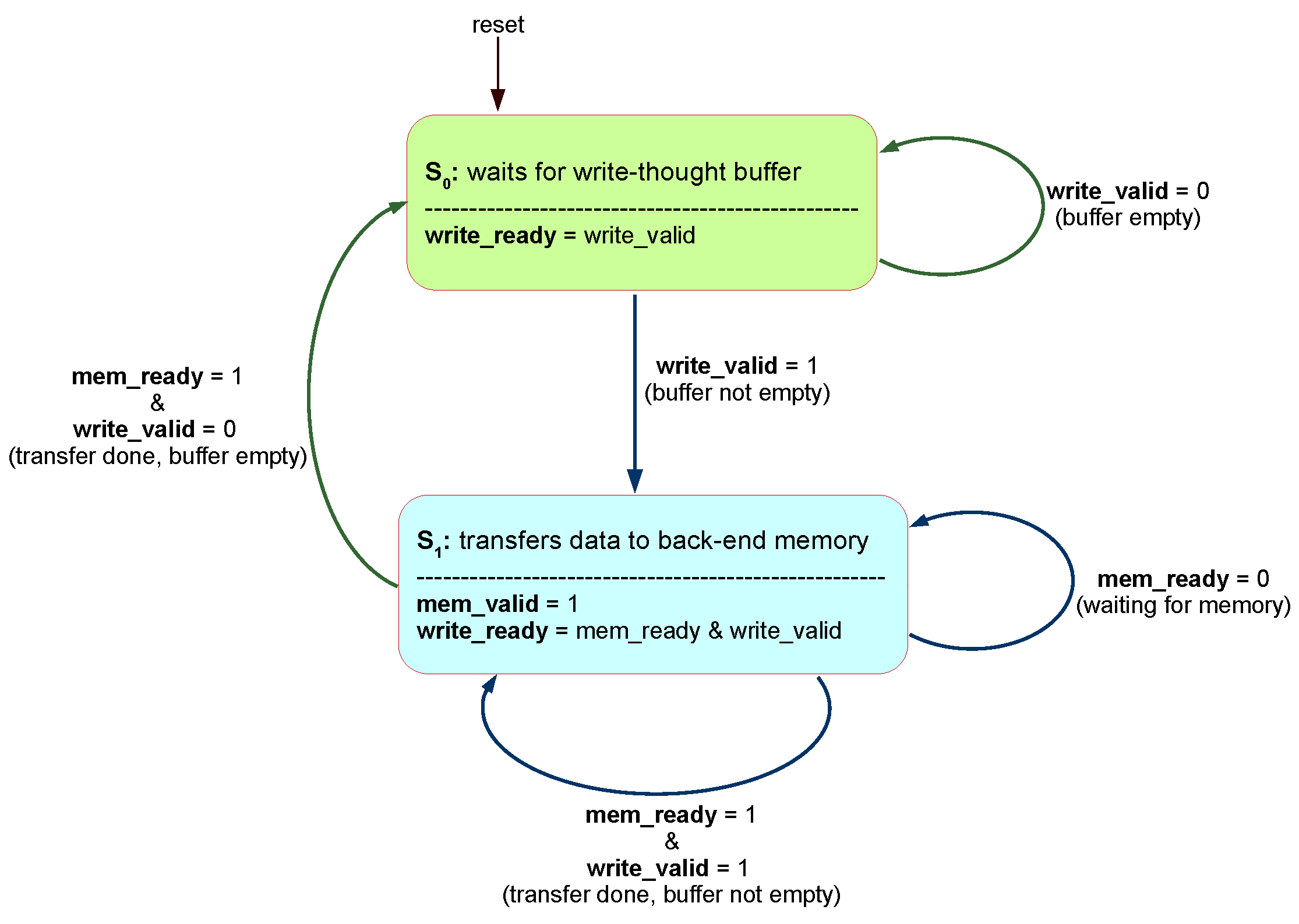 Algorithms | Free Full-Text | IOb-Cache: A High-Performance Configurable Open-Source Cache
