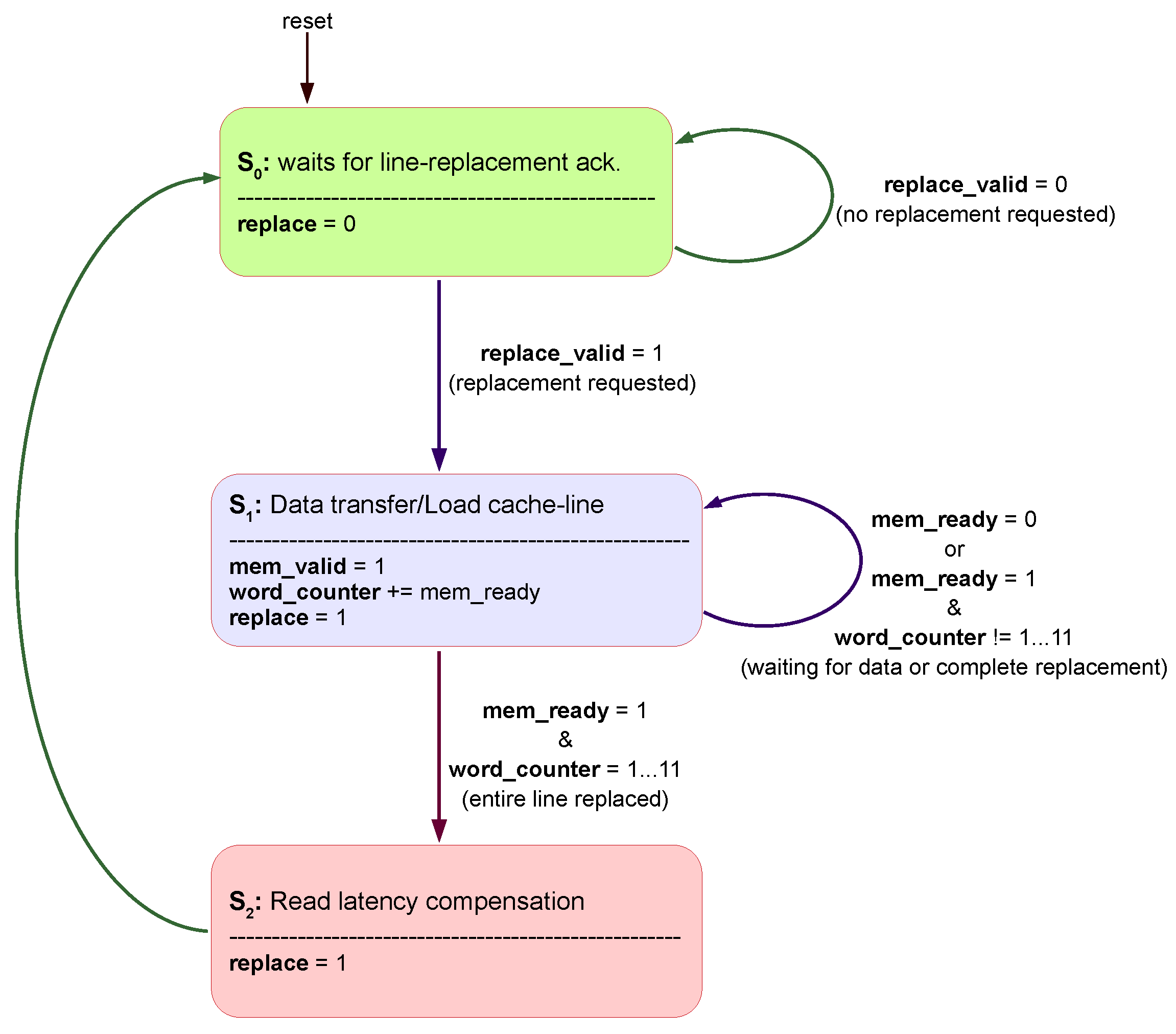 Algorithms | Free Full-Text | IOb-Cache: A High-Performance Configurable Open-Source Cache