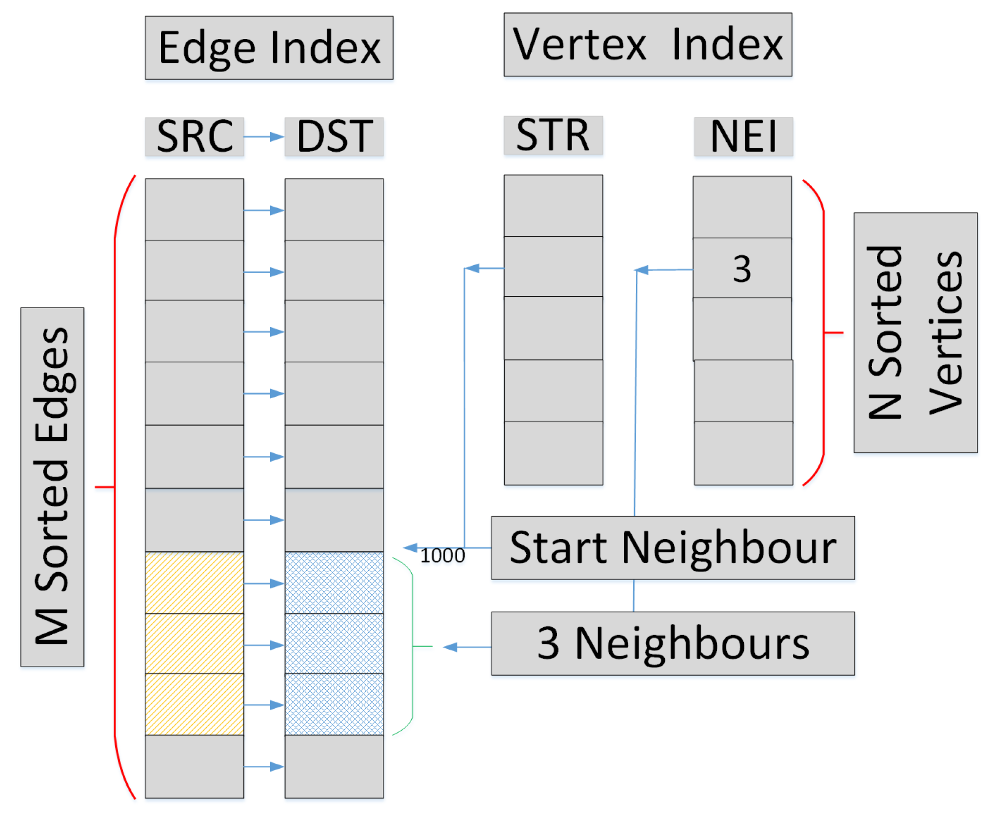 Interactive Graph Stream Analytics in Arkouda