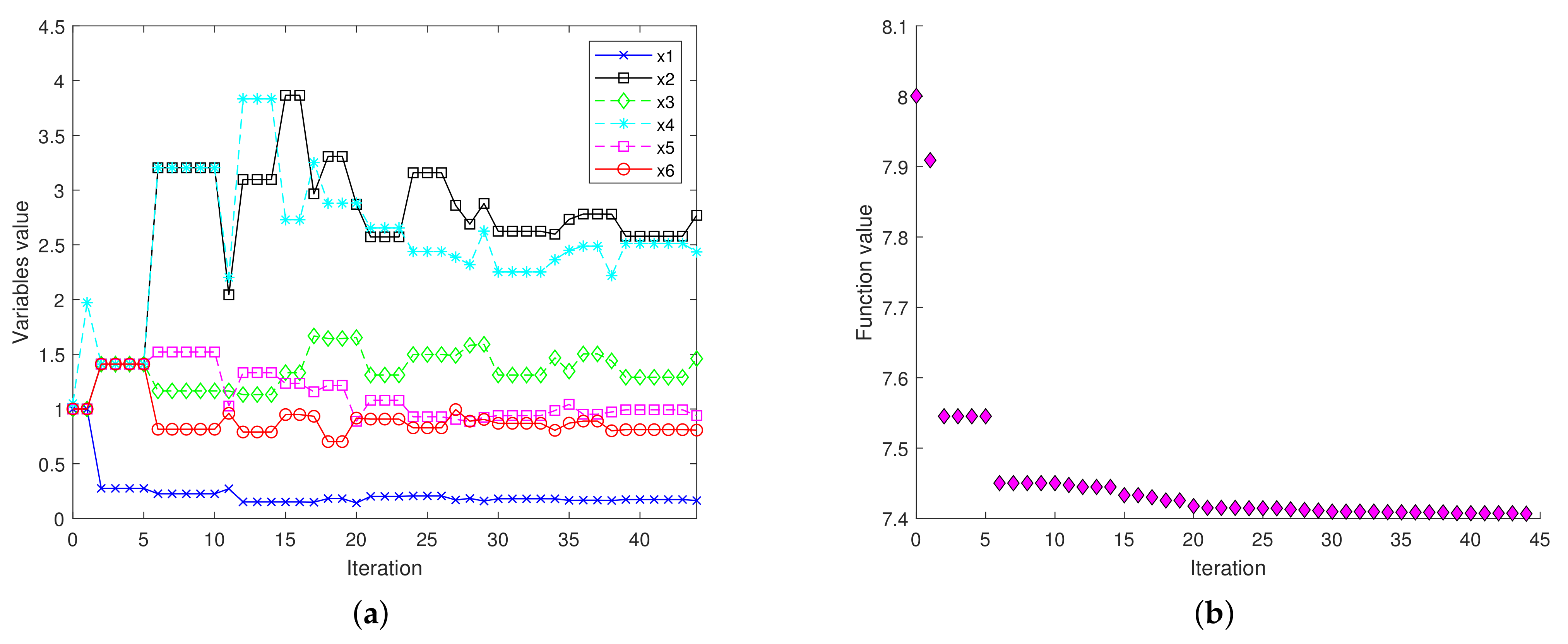 Algorithms Free Full Text Constrained Eigenvalue Minimization Of Incomplete Pairwise