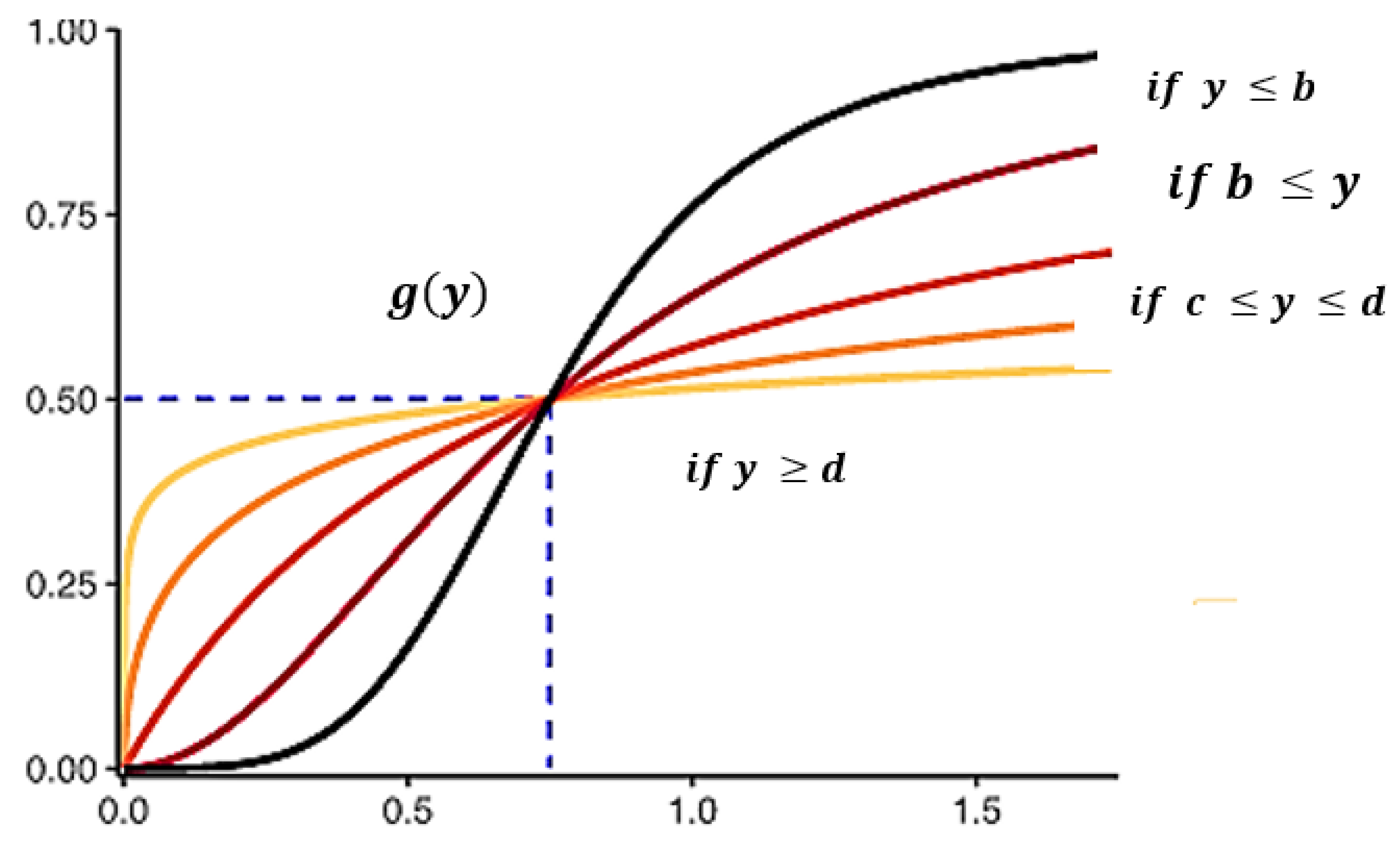Intelligent Network Intrusion Prevention Feature Collection and Classification Algorithms
