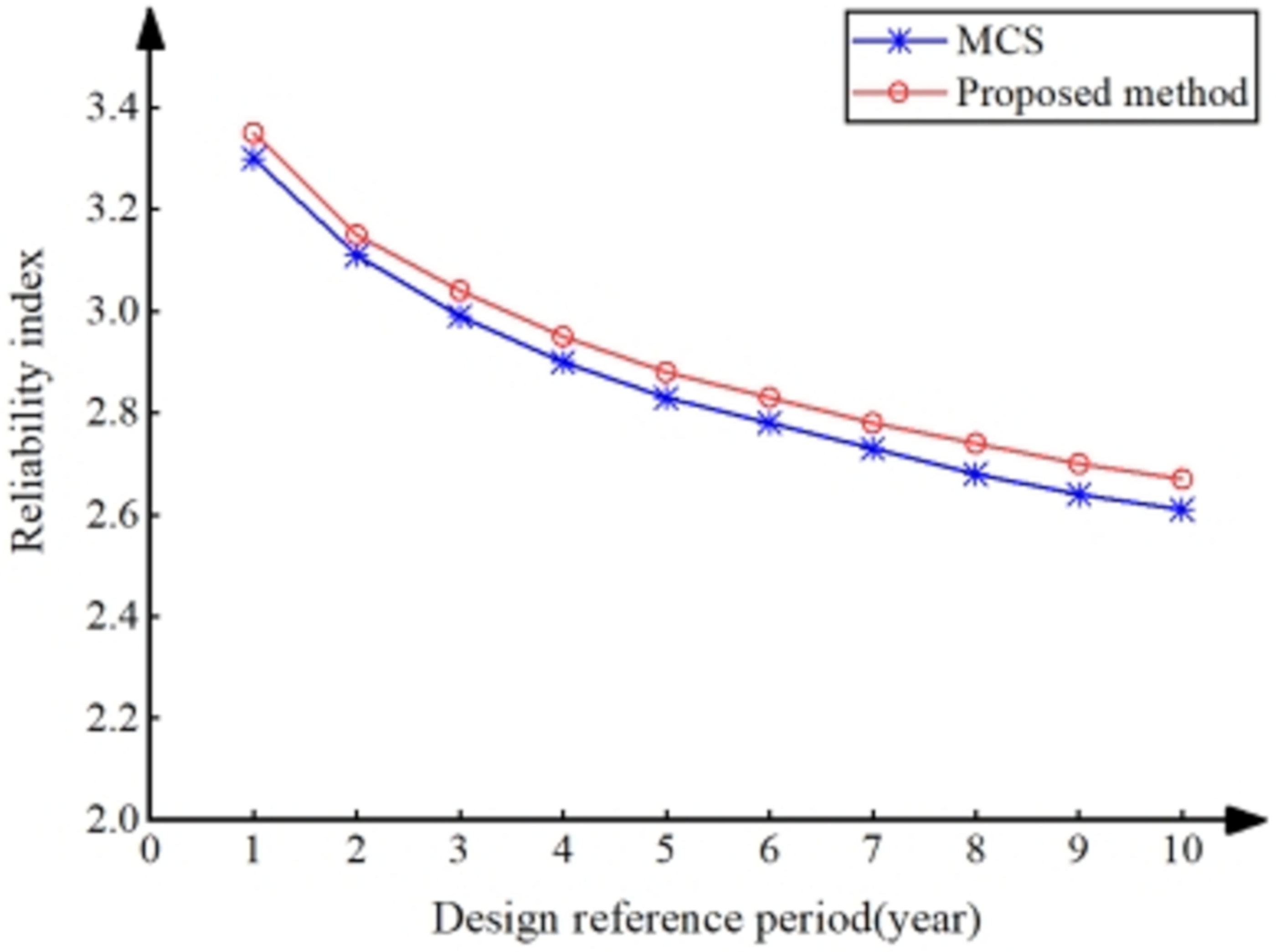 An Efficient Time-Variant Reliability Analysis Method with Mixed Uncertainties