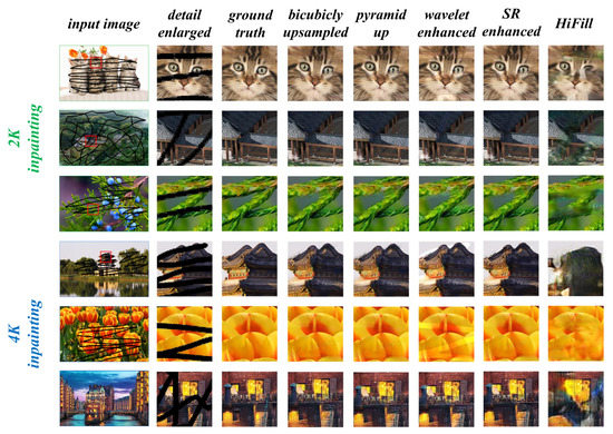 SR-Inpaint: A General Deep Learning Framework for High Resolution Image ...