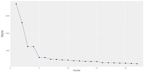 Algorithms | Free Full-Text | Data Mining Algorithms for Smart Cities ...