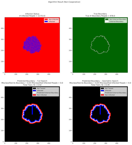 Algorithms | August 2021 - Browse Articles