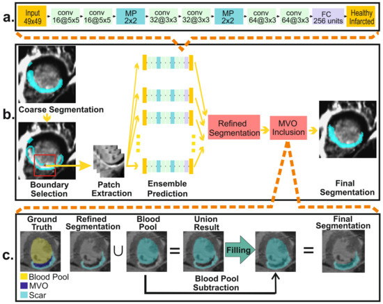 Algorithms | August 2021 - Browse Articles
