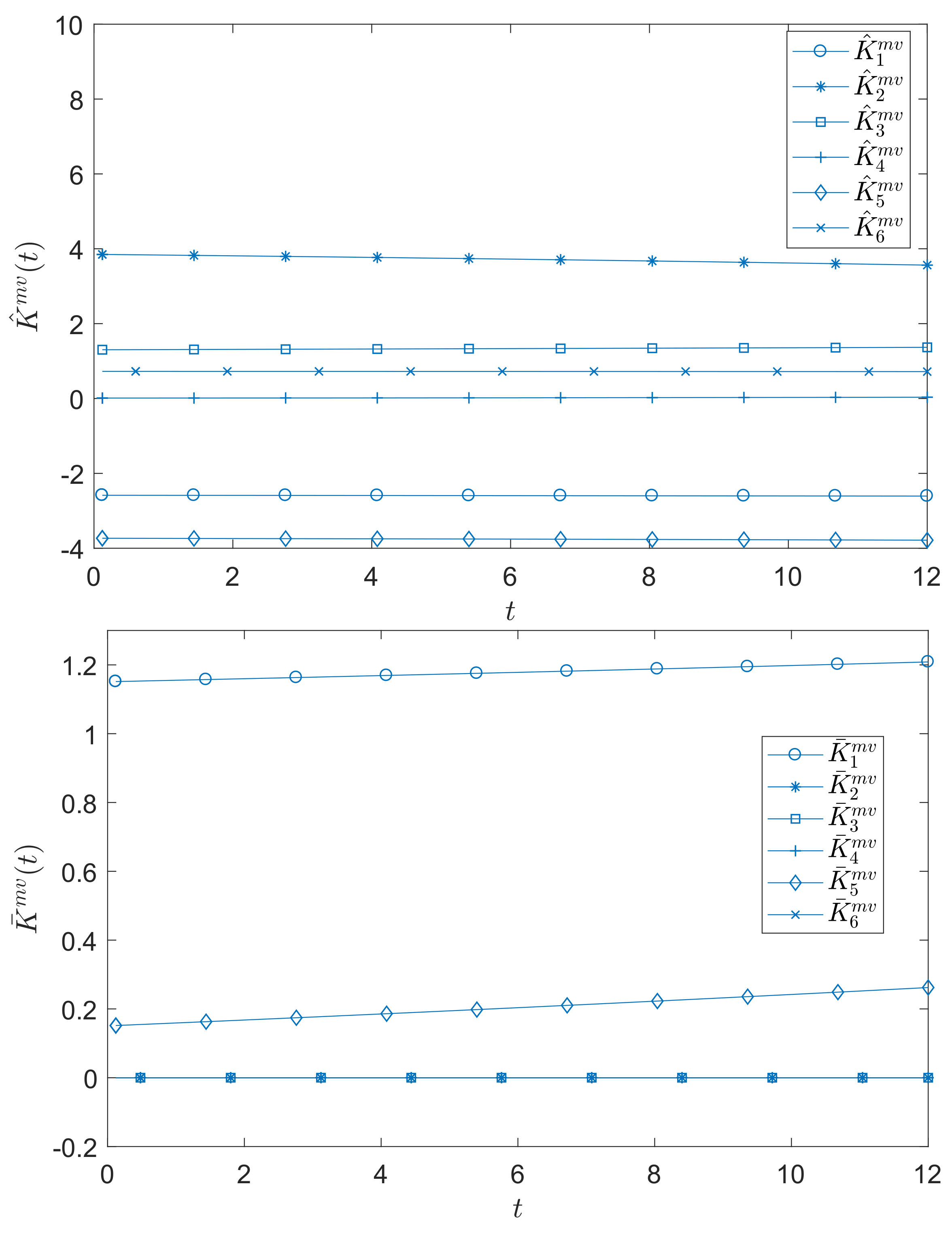 Algorithms | Free Full-Text | Constrained Dynamic Mean-Variance Portfolio Selection in ...
