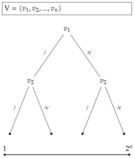 Algorithms | Free Full-Text | The Power of Human–Algorithm ...