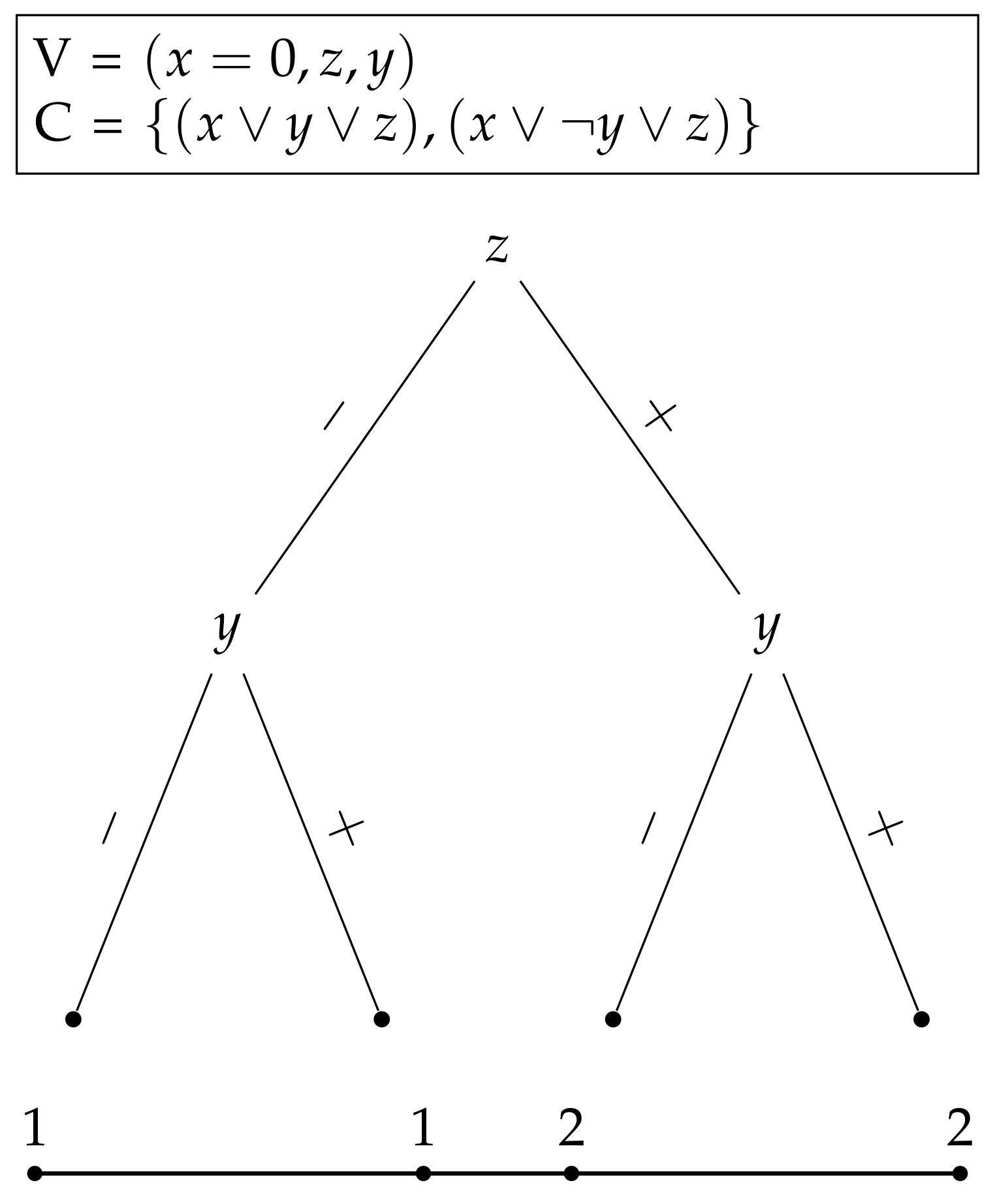 The Power of Human–Algorithm Collaboration in Solving Combinatorial ...