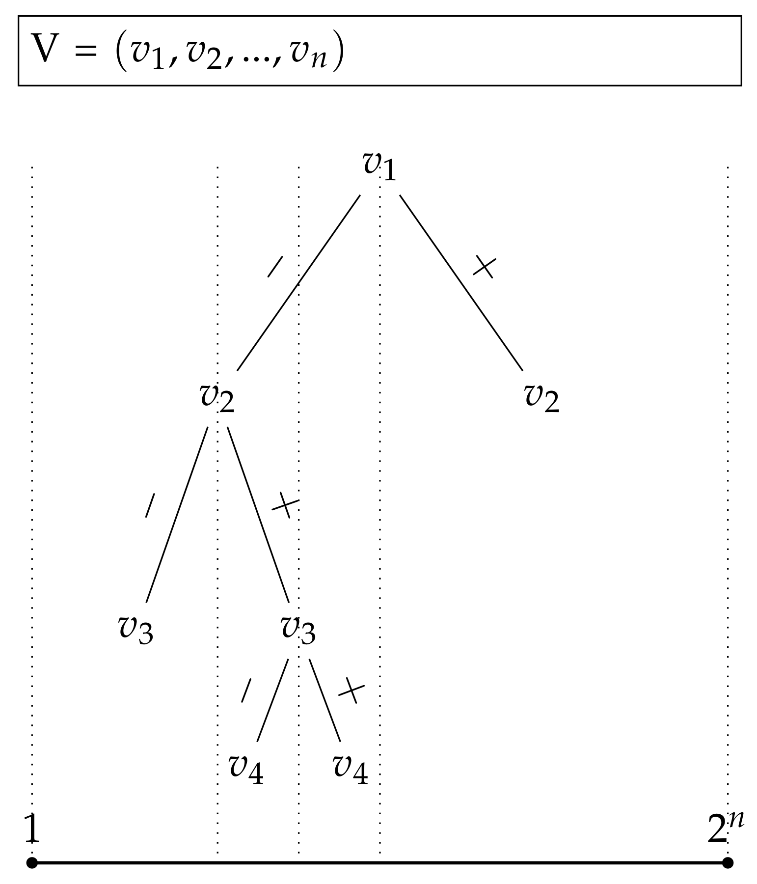 The Power of Human–Algorithm Collaboration in Solving Combinatorial ...
