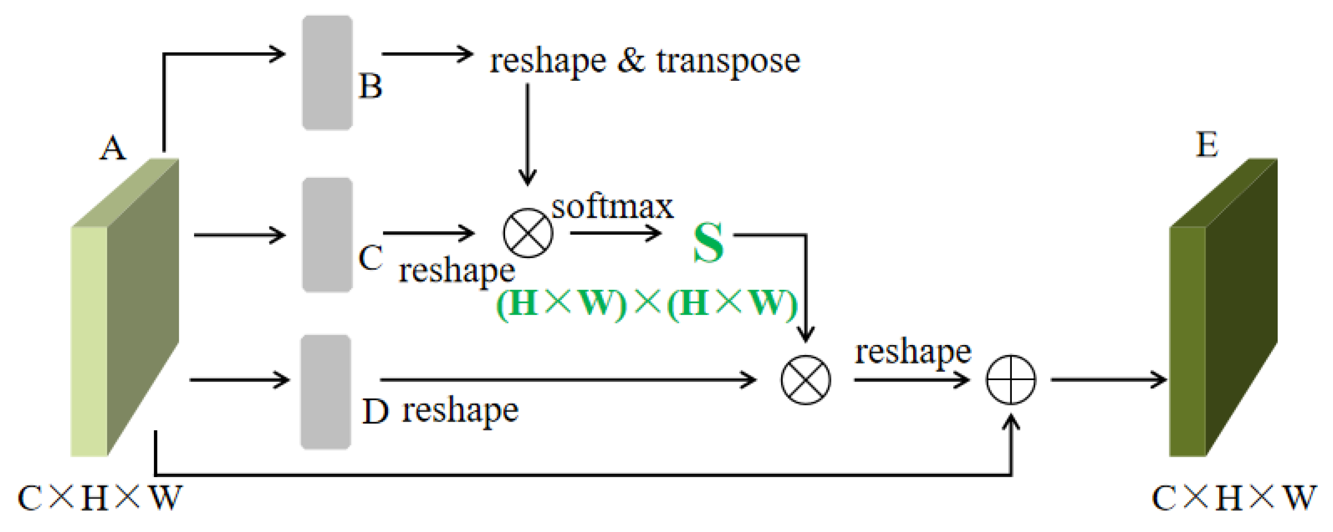 Pfsegiris Precise And Fast Segmentation Algorithm For Multi Source