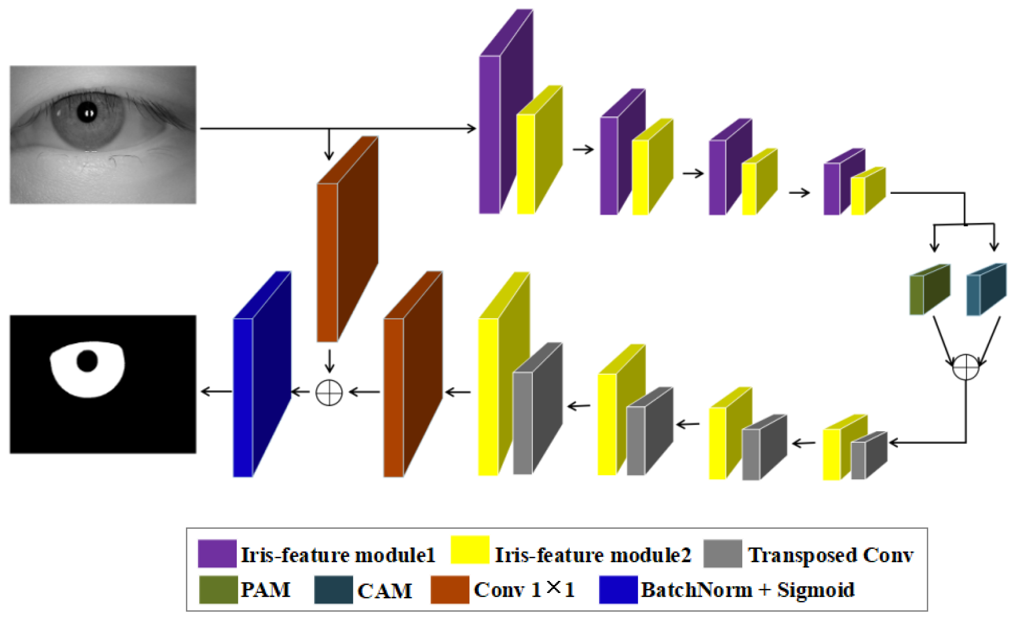 Pfsegiris Precise And Fast Segmentation Algorithm For Multi Source