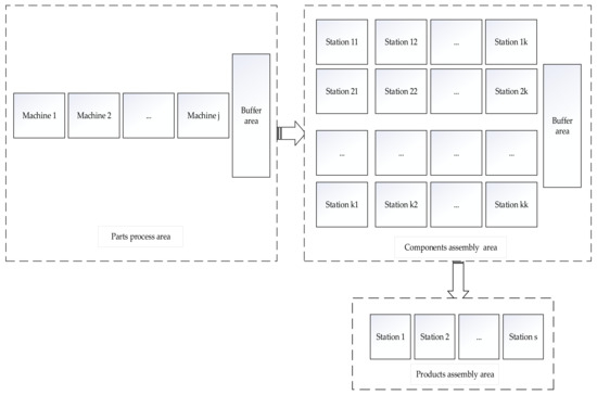 Algorithms Special Issue Scheduling Algorithms And Applications