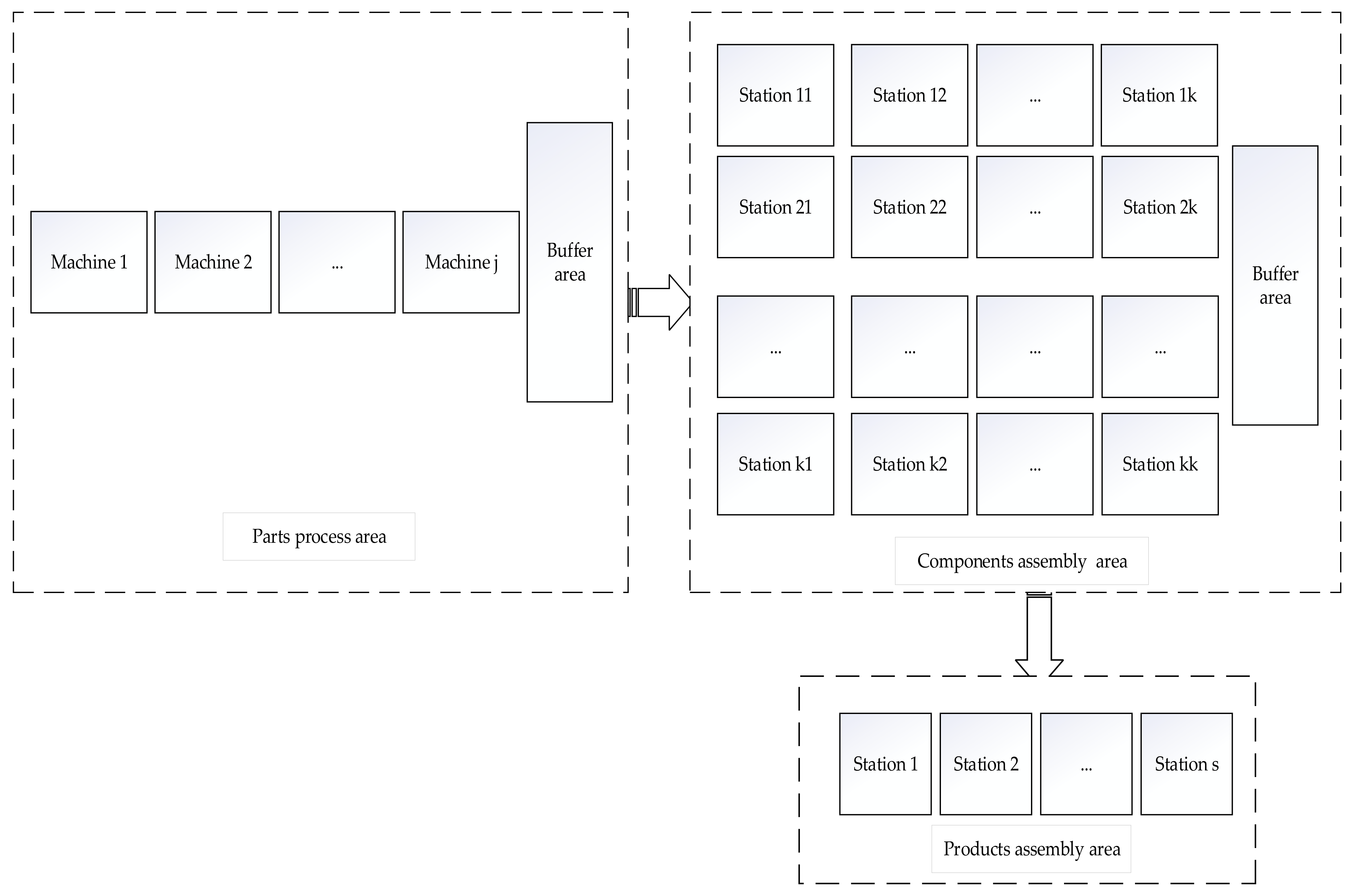 Algorithms | Free Full-Text | Parallel Hybrid Particle Swarm Algorithm for Workshop Scheduling ...