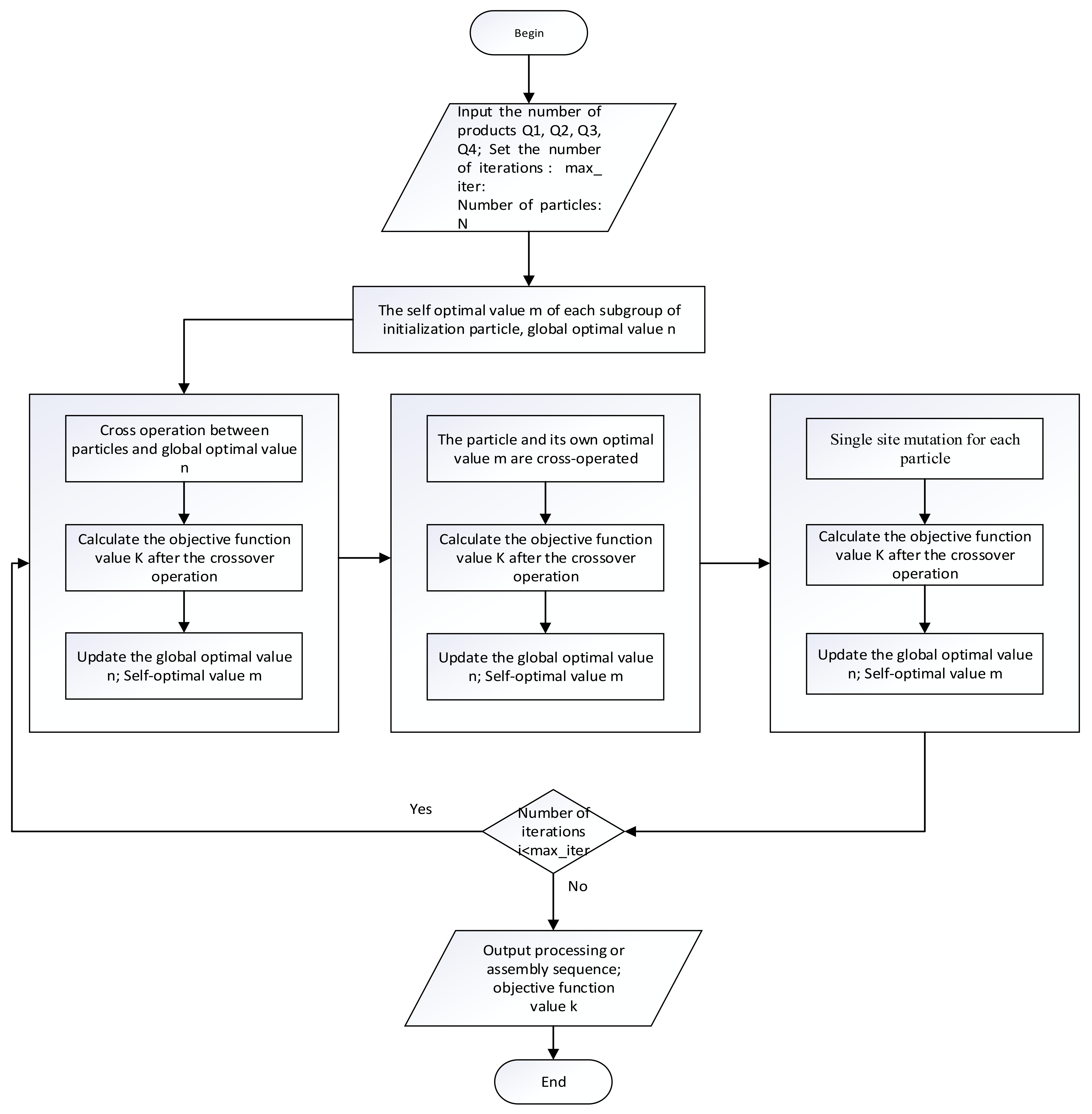 Algorithms Free Full Text Parallel Hybrid Particle Swarm Algorithm