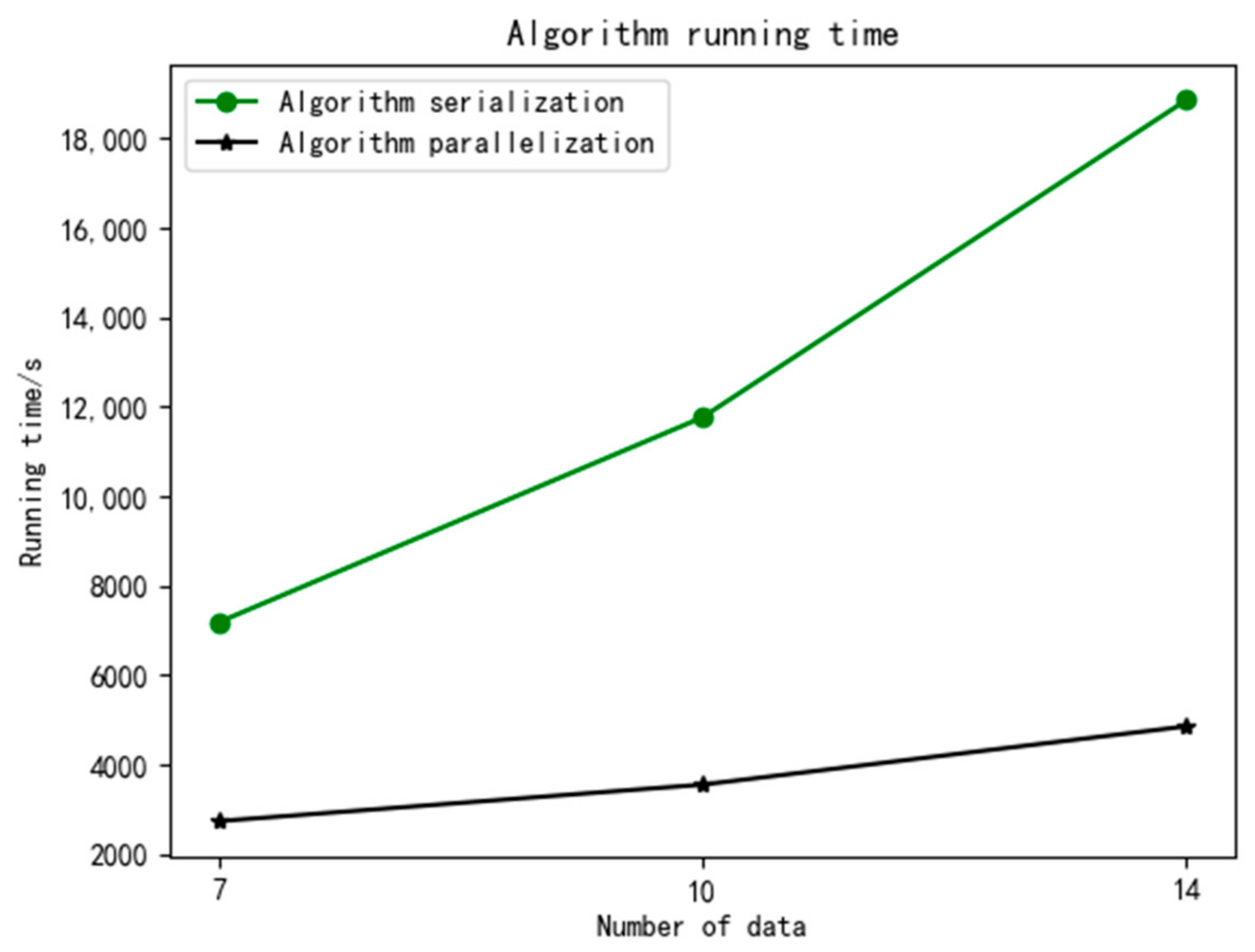 Algorithms | Free Full-Text | Parallel Hybrid Particle Swarm Algorithm ...