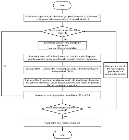 Algorithms Special Issue Metaheuristic Algorithms And Applications