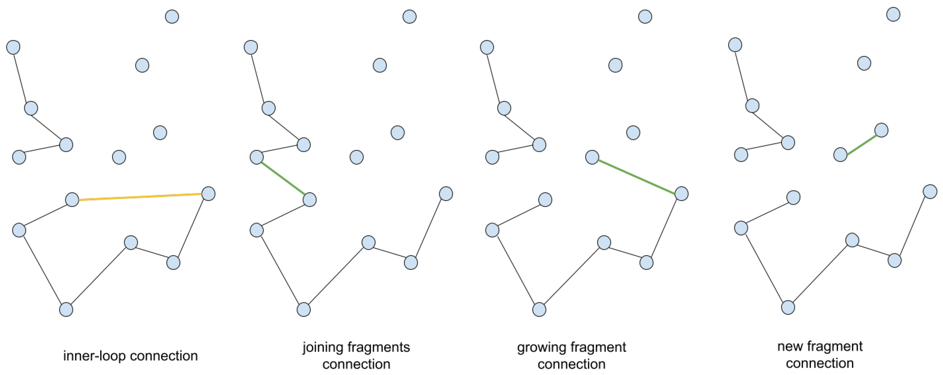 Algorithms | Free Full-Text | A New Constructive Heuristic Driven by ...