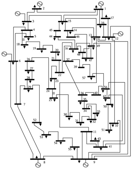 Algorithms Special Issue Algorithms In Planning And Operation Of Power Systems