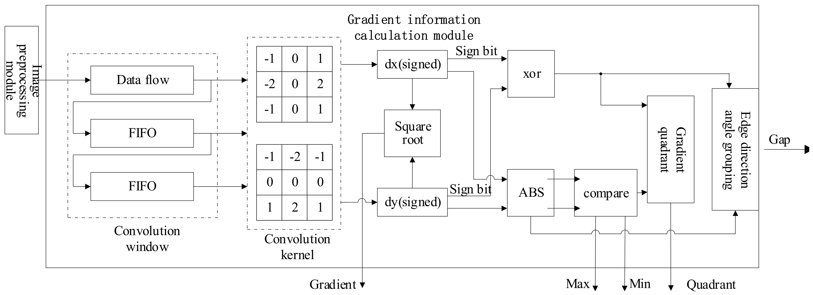 Algorithms Free Full Text Fpga Based Linear Detection Algorithm Of An Underground Inspection 1447