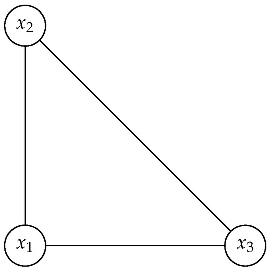 Algorithms | Free Full-Text | Globally Optimizing QAOA Circuit Depth for Constrained ...