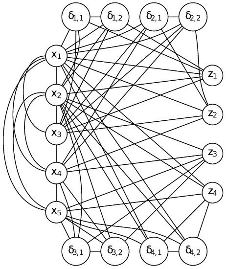 Algorithms | Free Full-Text | Globally Optimizing QAOA Circuit Depth for Constrained ...