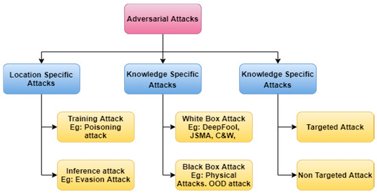 Algorithms | Free Full-Text | Improving the Robustness of AI-Based ...