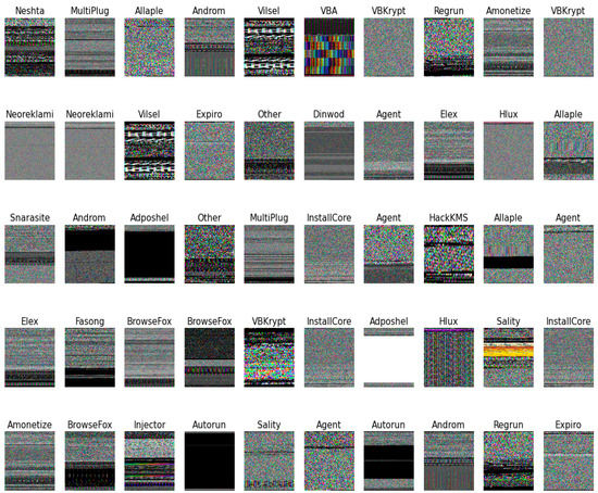 Algorithms | Free Full-Text | Improving the Robustness of AI-Based Malware Detection Using ...