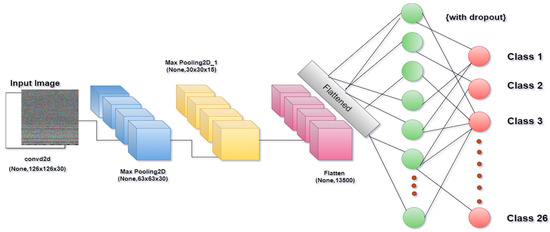 Algorithms | Free Full-Text | Improving the Robustness of AI-Based ...