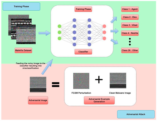 Algorithms | Free Full-Text | Improving the Robustness of AI-Based ...
