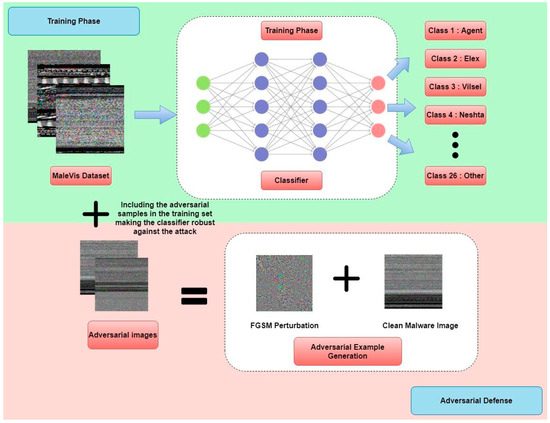 Algorithms | Free Full-Text | Improving the Robustness of AI-Based ...