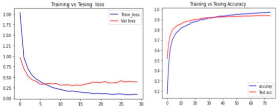 Algorithms | Free Full-Text | Improving the Robustness of AI-Based Malware Detection Using ...