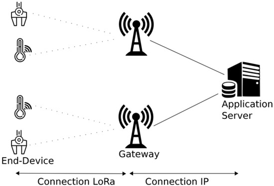 Outdoor Node Localization Using Random Neural Networks for Large-Scale Urban IoT LoRa Networks