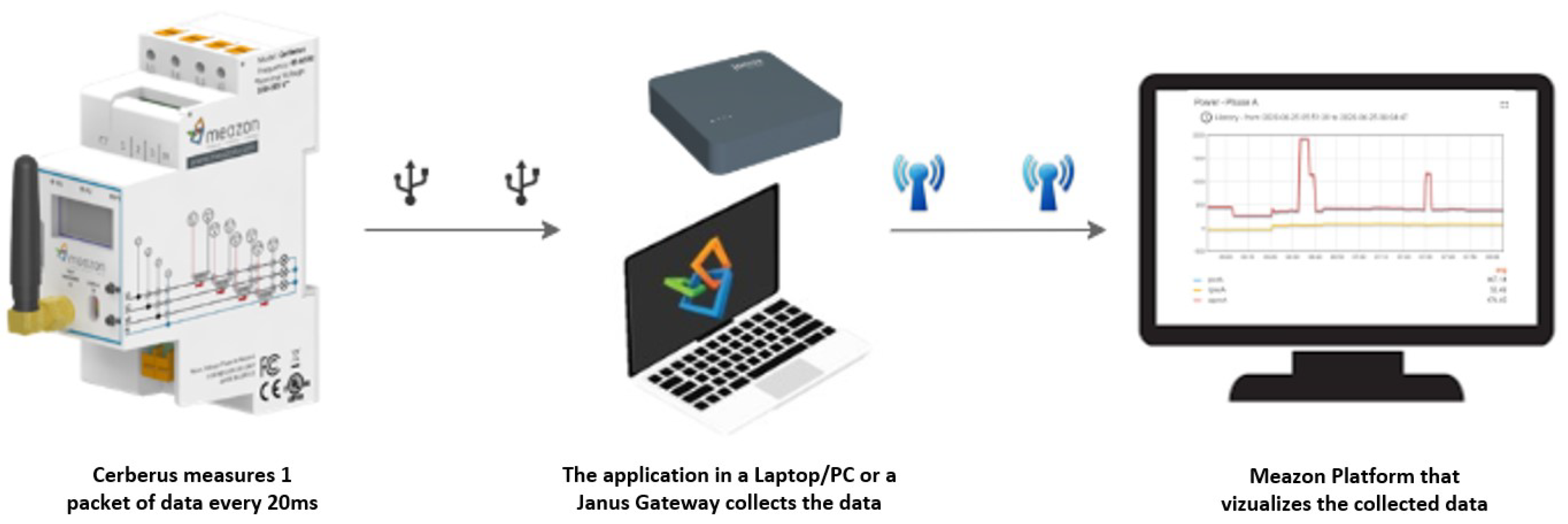 Algorithms | Free Full-Text | Evaluation of Features Generated by a ...